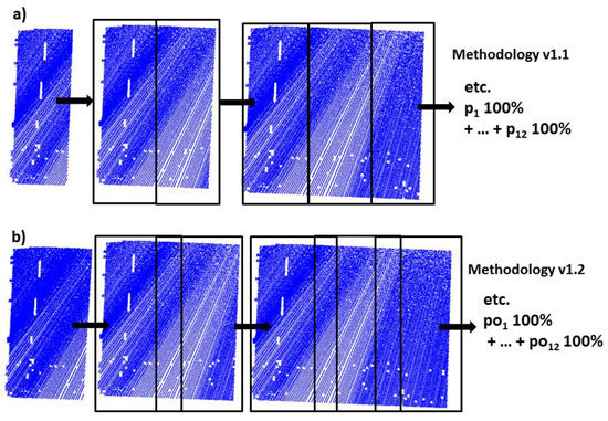 Methodology for Processing of 3D Multibeam Sonar Big Data for ...