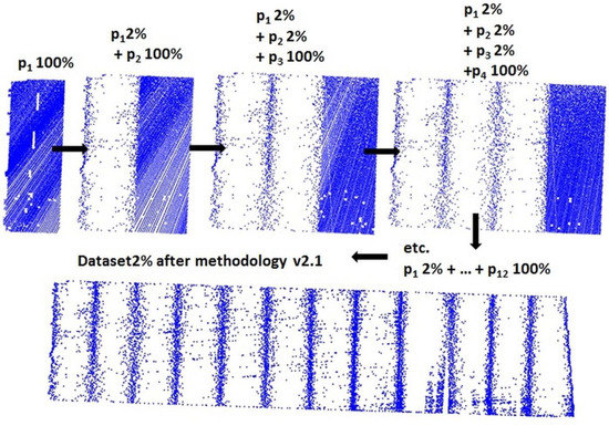 Methodology for Processing of 3D Multibeam Sonar Big Data for ...