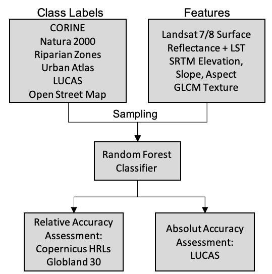 Remote Sensing | Free Full-Text | The Potential of Open Geodata for ...