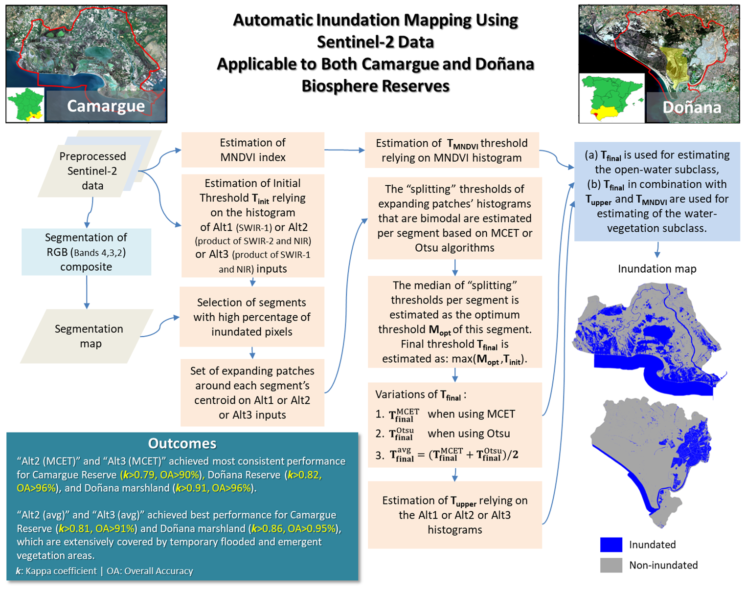 Remote Sensing Free Full Text Automatic Inundation Mapping Using