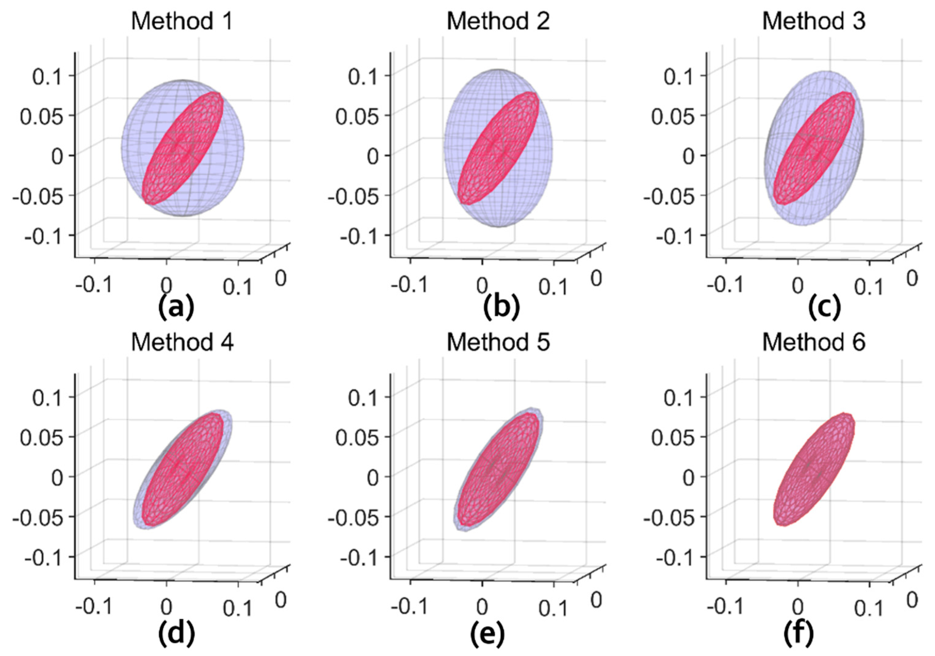 Remote Sensing | Free Full-Text | Covariance Analysis of Real-Time ...