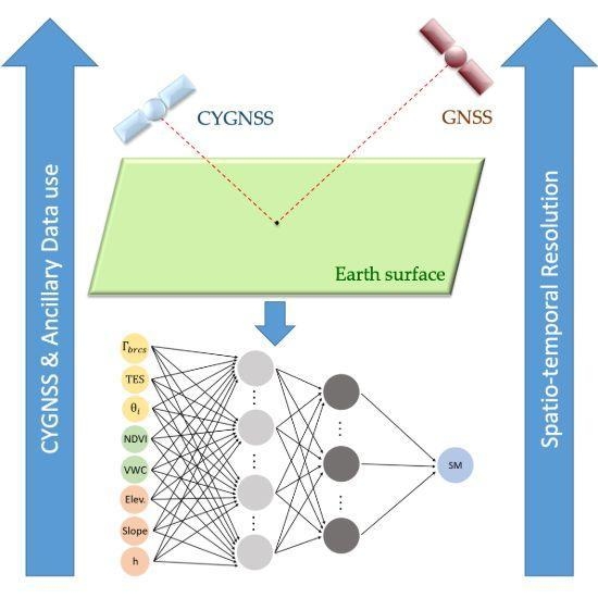Remote Sensing | Free Full-Text | High Spatio-Temporal Resolution ...