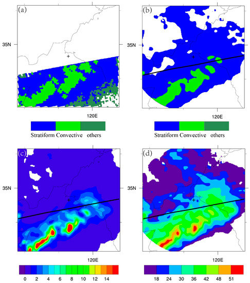 Convective/Stratiform Precipitation Classification Using Ground-Based ...