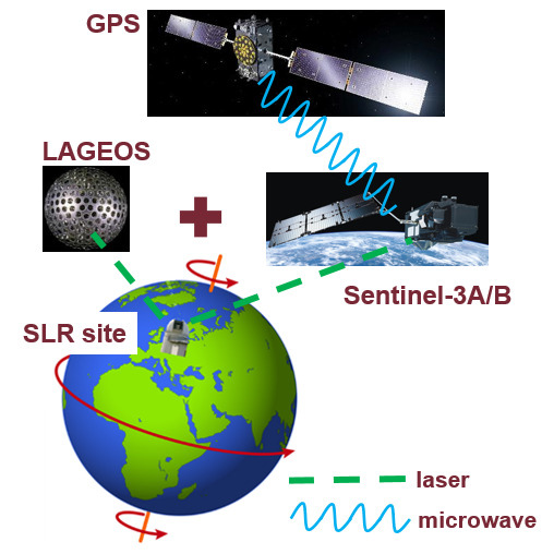 Remote Sensing | Free Full-Text | Determination of Global Geodetic ...