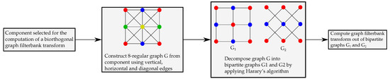 Compression of Hyperspectral Scenes through Integer-to-Integer Spectral Graph Transforms