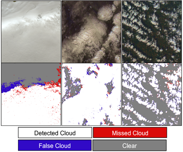 Remote Sensing | Free Full-Text | CloudFCN: Accurate and Robust Cloud ...