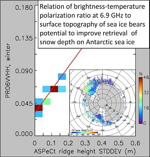 Remote Sensing | Free Full-Text | An Attempt to Improve Snow Depth Retrieval Using Satellite ...