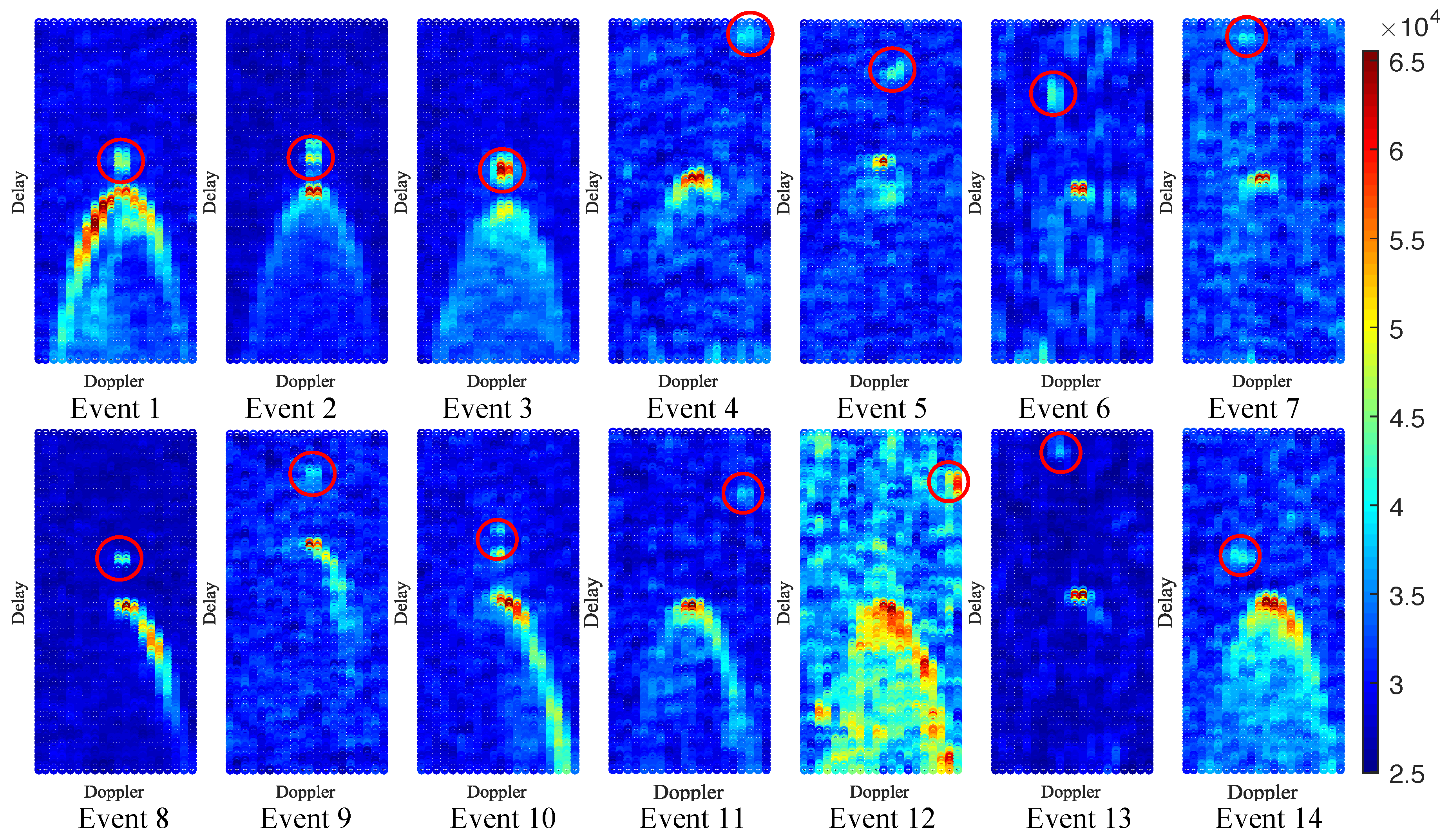 Remote Sensing | Free Full-Text | Detecting Targets above the Earth’s Surface Using GNSS-R Delay ...