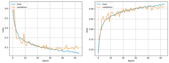 A Modular Processing Chain for Automated Flood Monitoring from Multi-Spectral Satellite Data