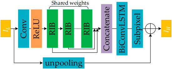Bidirectional Convolutional LSTM Neural Network for Remote Sensing ...