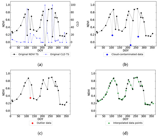 Remote Sensing | Free Full-Text | Weighted Double-Logistic Function ...
