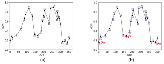 Weighted Double-Logistic Function Fitting Method for Reconstructing the ...