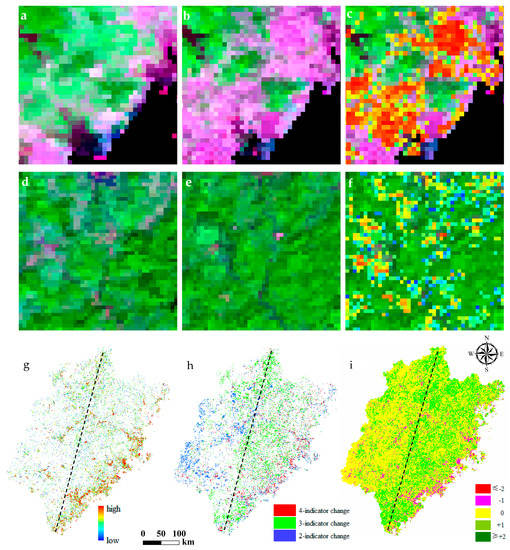 Remote Sensing | Free Full-Text | Detecting Ecological Changes with a ...