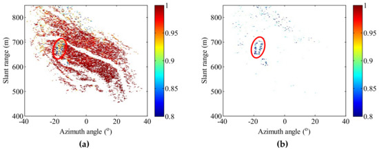 A Compensation Method for a Time–Space Variant Atmospheric Phase ...