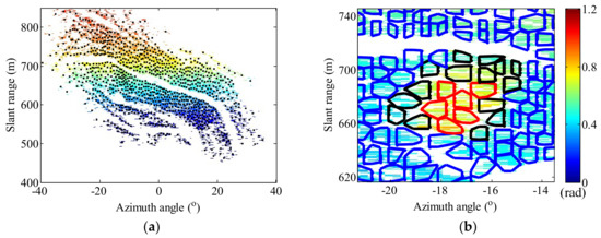 A Compensation Method for a Time–Space Variant Atmospheric Phase ...