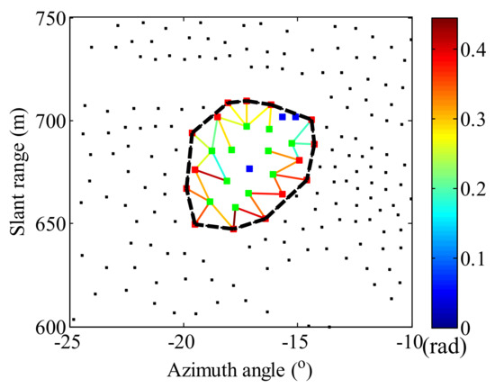 A Compensation Method for a Time–Space Variant Atmospheric Phase ...