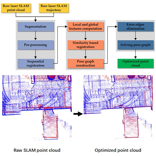 Remote Sensing | Free Full-Text | An Offline Coarse-To-Fine Precision ...
