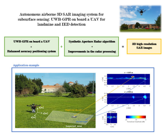 Remote Sensing | Free Full-Text | Autonomous Airborne 3D SAR Imaging System for Subsurface ...