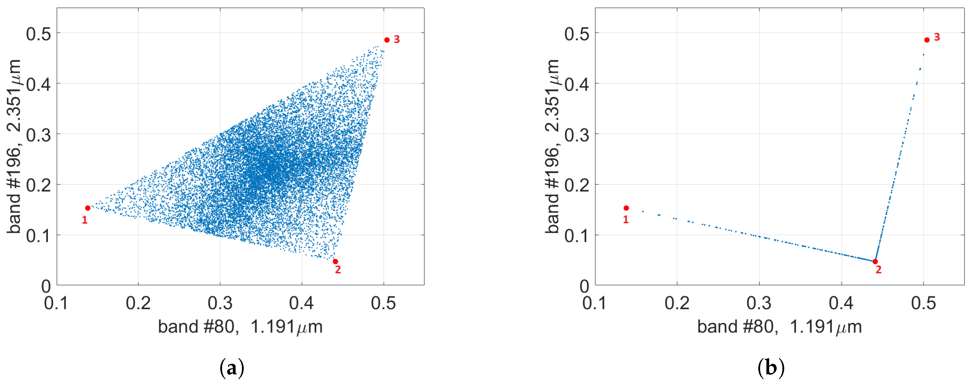 Improved Spatial-Spectral Superpixel Hyperspectral Unmixing