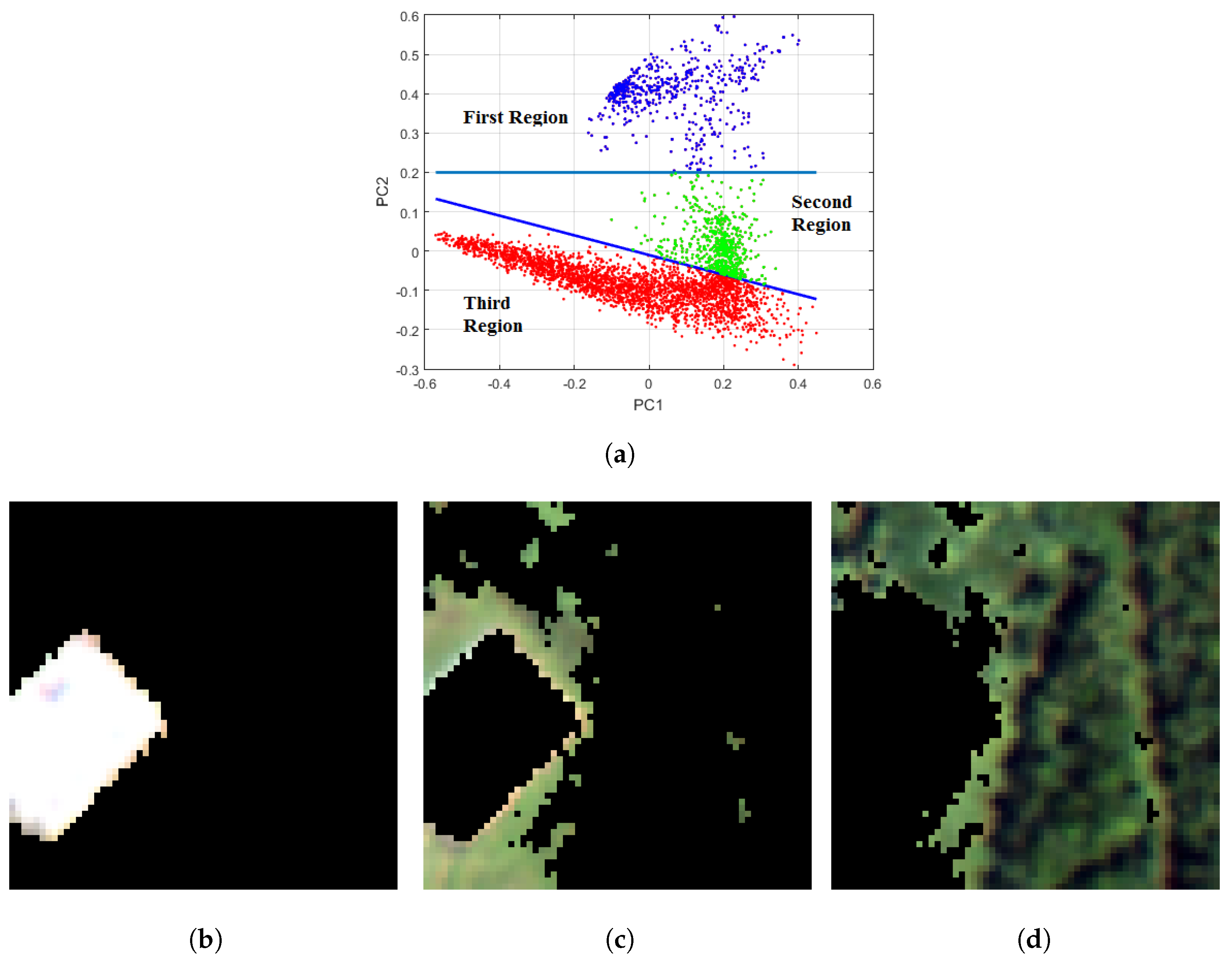 Improved Spatial-Spectral Superpixel Hyperspectral Unmixing