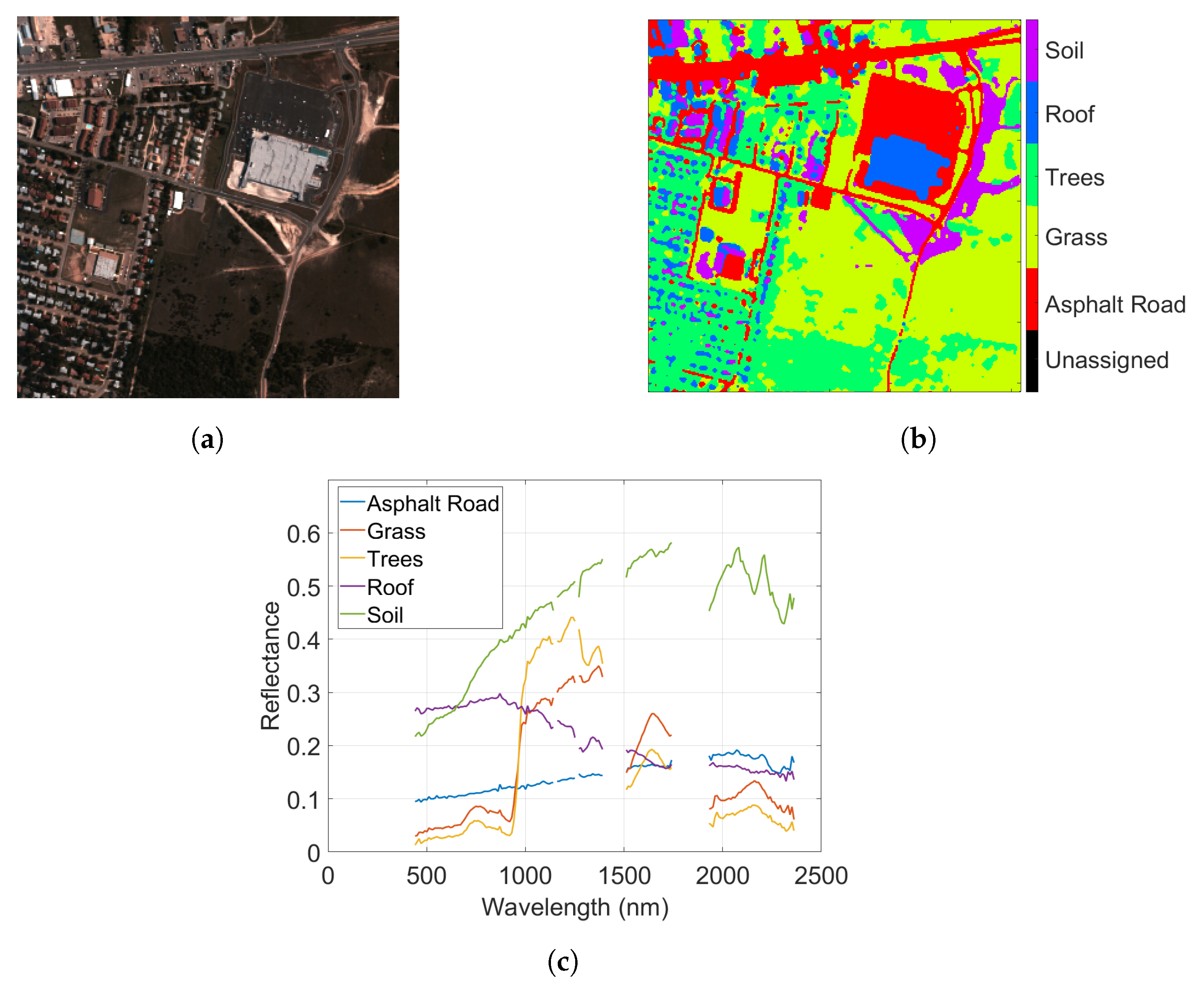 Improved Spatial-Spectral Superpixel Hyperspectral Unmixing
