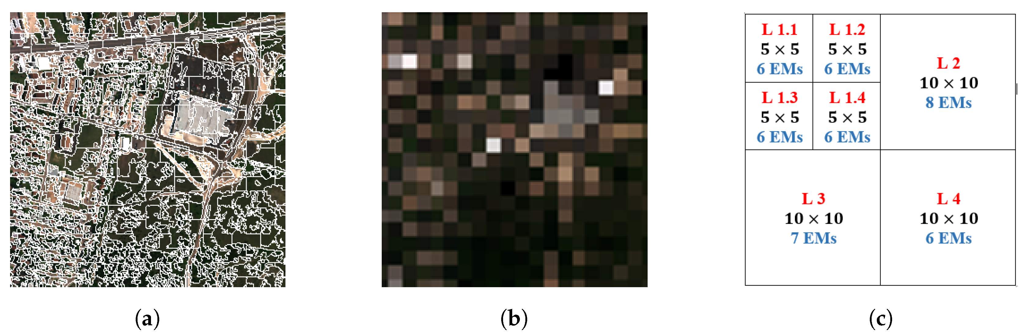 Improved Spatial-Spectral Superpixel Hyperspectral Unmixing