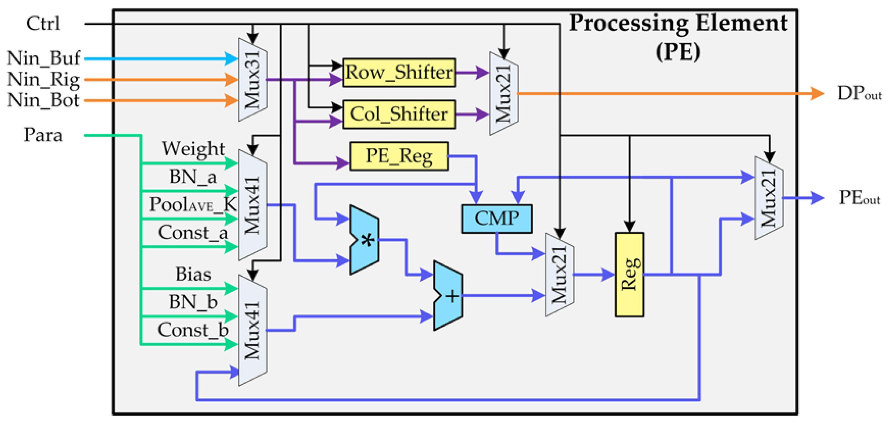 Remote Sensing Free Full Text Efficient Object Detection Framework