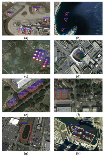 Efficient Object Detection Framework and Hardware Architecture for Remote Sensing Images
