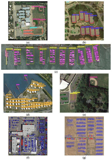 Efficient Object Detection Framework and Hardware Architecture for Remote Sensing Images
