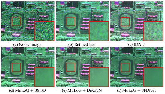 Remote Sensing | Free Full-Text | A Filter for SAR Image Despeckling ...