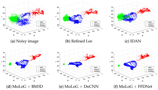 Remote Sensing | Free Full-Text | A Filter for SAR Image Despeckling Using Pre-Trained ...