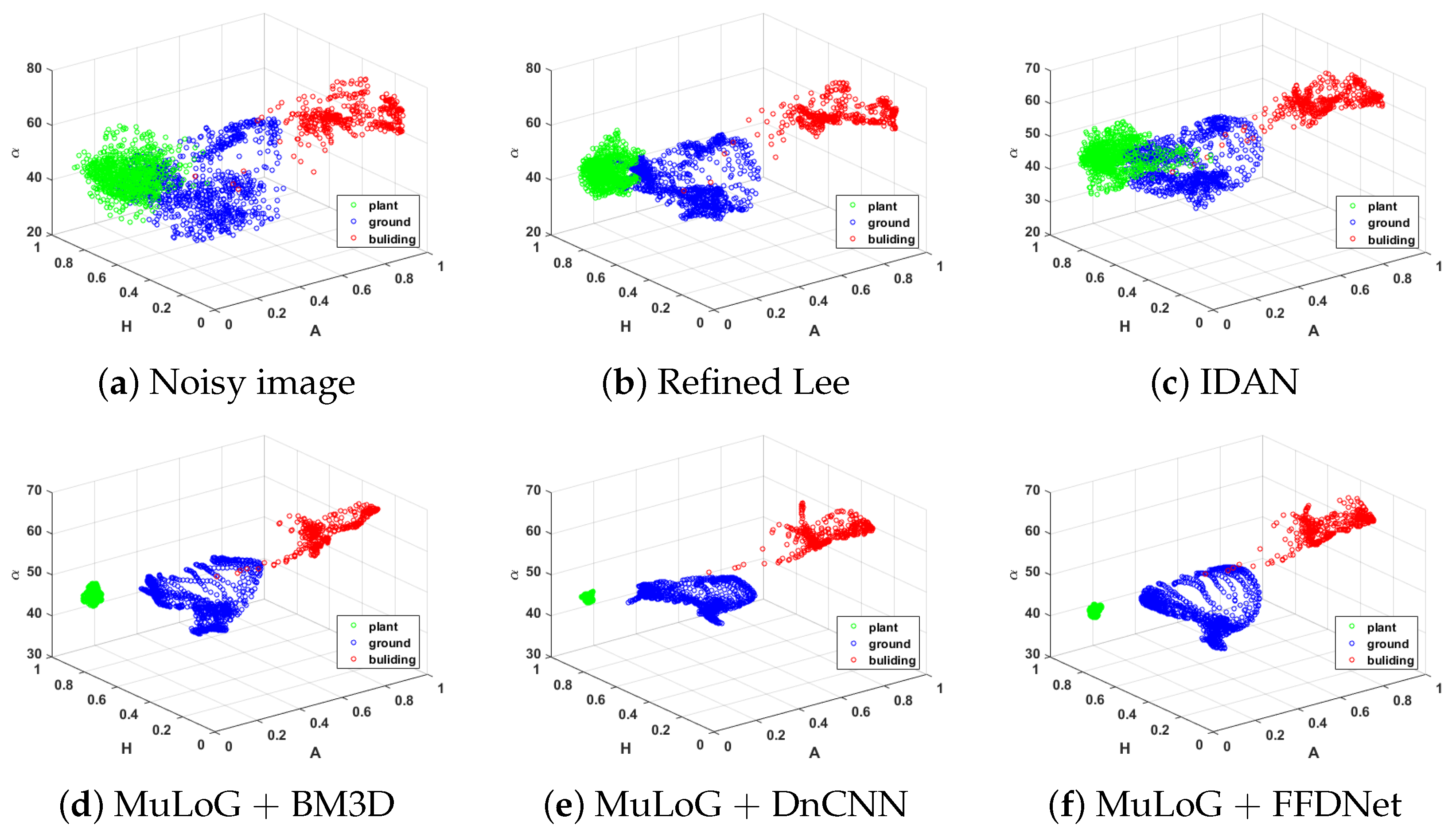 Remote Sensing | Free Full-Text | A Filter for SAR Image Despeckling Using Pre-Trained ...
