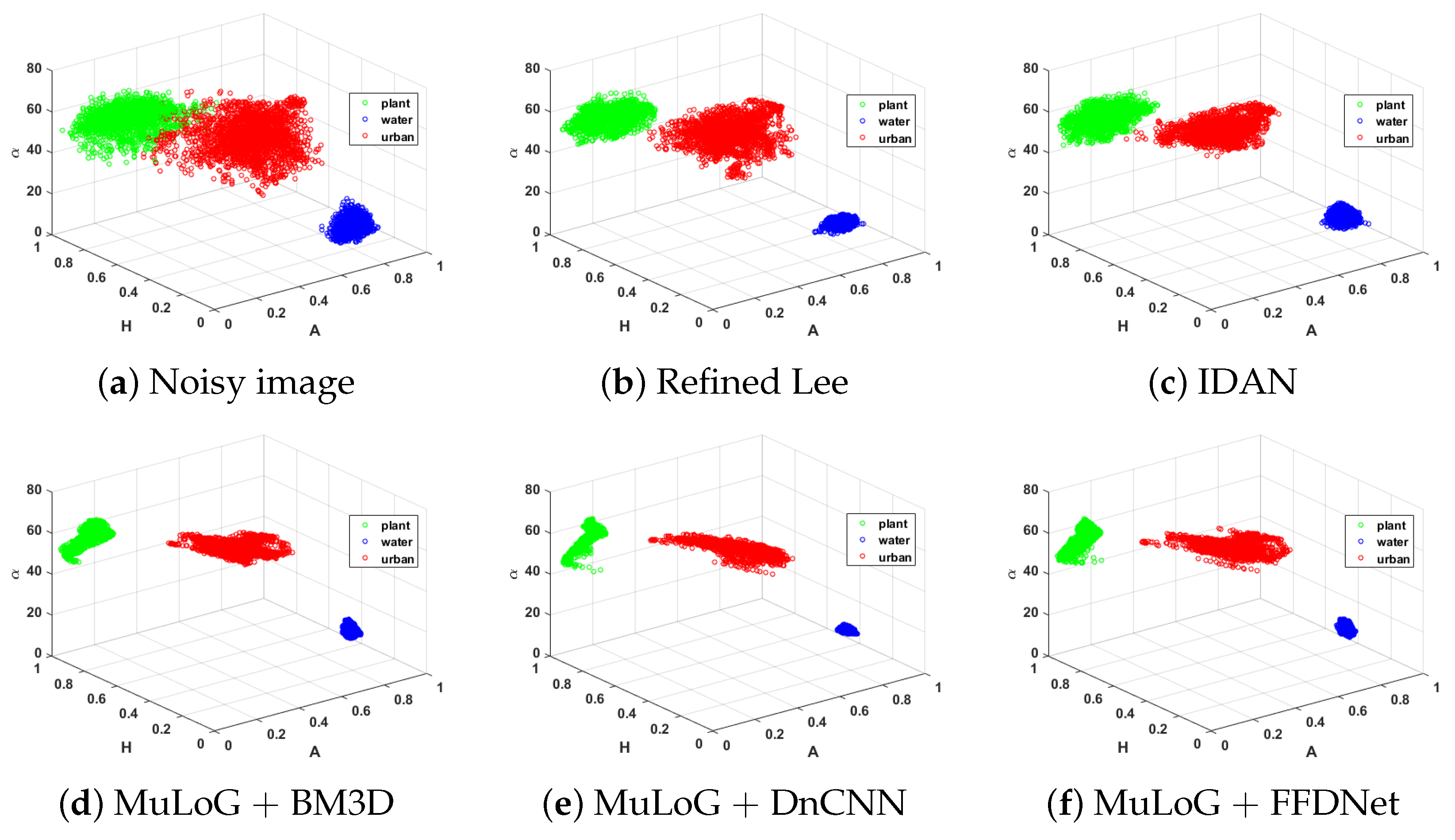 Remote Sensing | Free Full-Text | A Filter for SAR Image Despeckling Using Pre-Trained ...