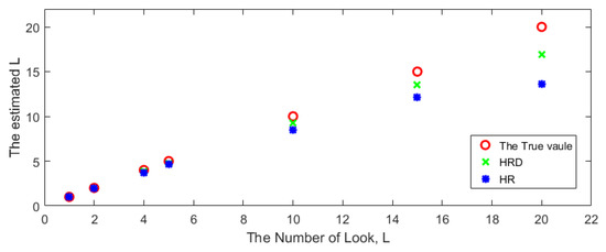 Remote Sensing | Free Full-Text | A Filter for SAR Image Despeckling Using Pre-Trained ...