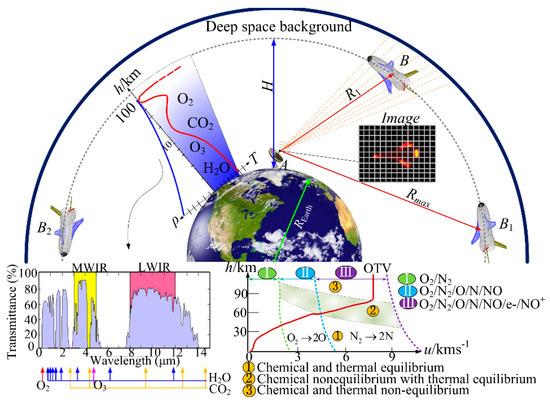 Remote Sensing Special Issue Remote Sensing For Target Object