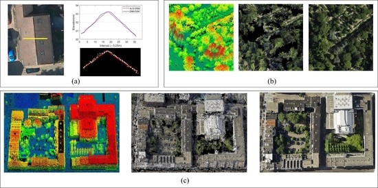 Remote Sensing | Free Full-Text | Detecting Building Changes between ...