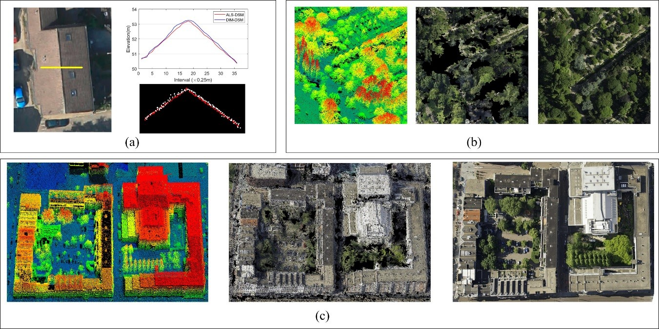 Remote Sensing | Free Full-Text | Detecting Building Changes between ...