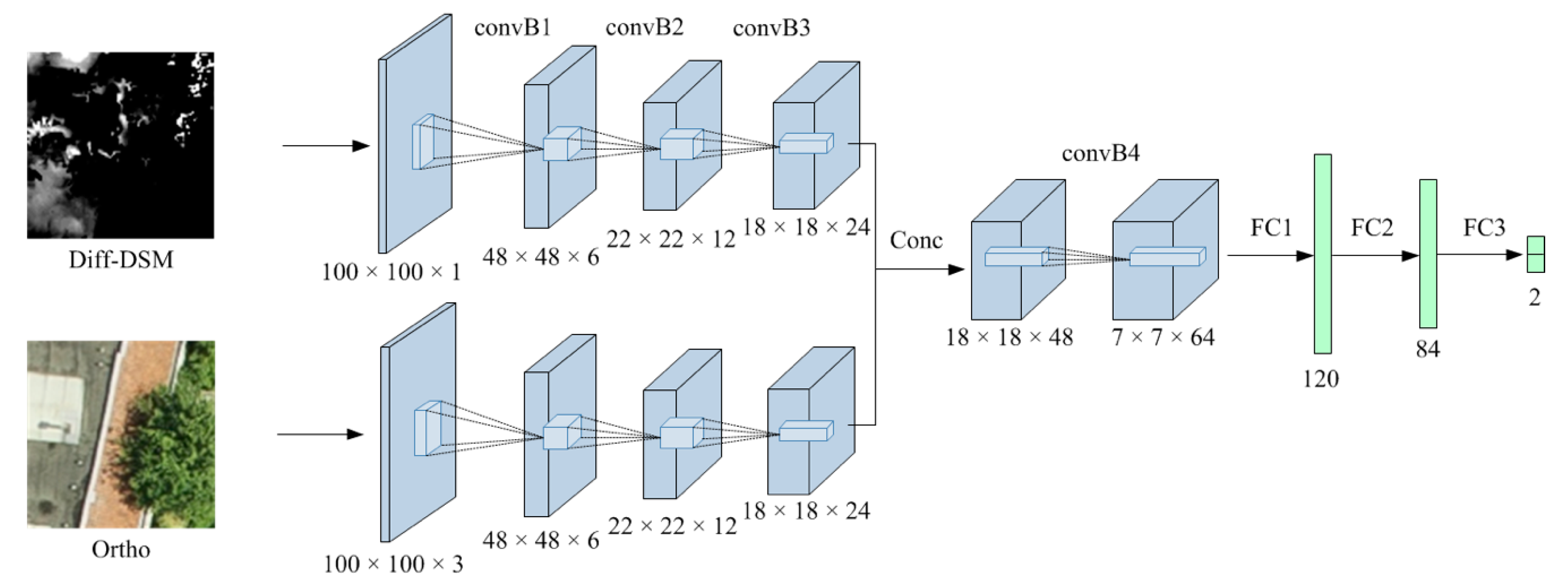 Detecting Building Changes between Airborne Laser Scanning and ...