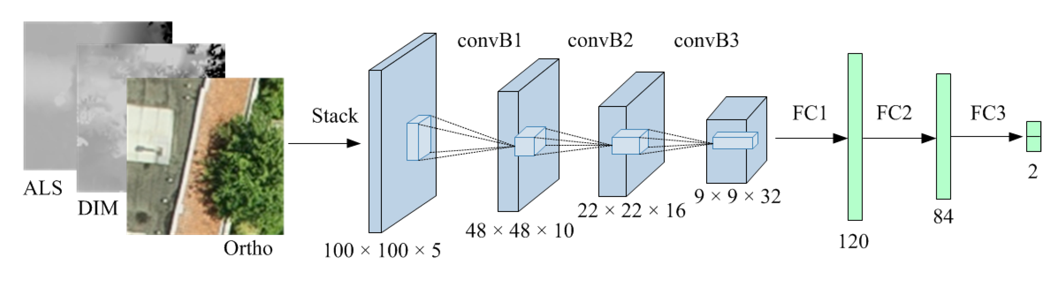 Remote Sensing | Free Full-Text | Detecting Building Changes between ...