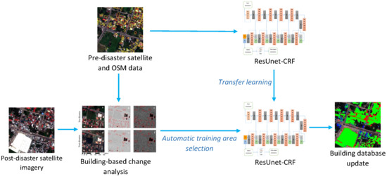 Remote Sensing | Free Full-Text | Post-Disaster Building Database ...