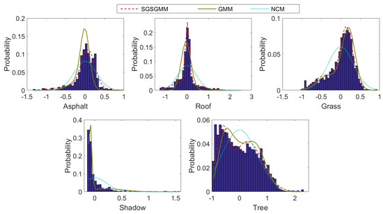 Remote Sensing | Special Issue : Robust Multispectral/Hyperspectral ...