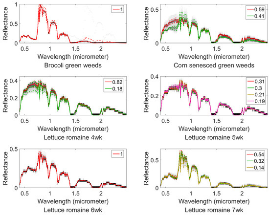 Remote Sensing | Special Issue : Robust Multispectral/Hyperspectral ...