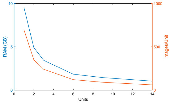 A New Processing Chain for Real-Time Ground-Based SAR (RT-GBSAR ...