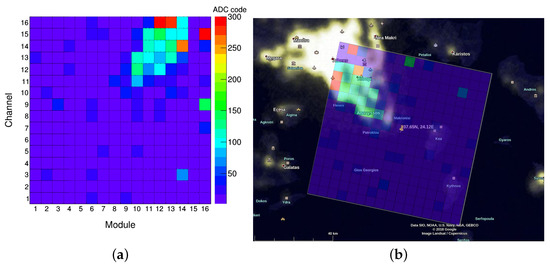 Remote Sensing of the Atmosphere by the Ultraviolet Detector TUS ...