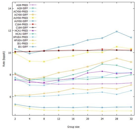 Remote Sensing Free Full Text Using Predictive And Differential Methods With K2 Raster