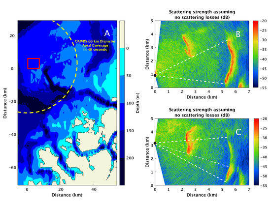 Remote Sensing | Free Full-Text | The Effect of Attenuation from Fish ...