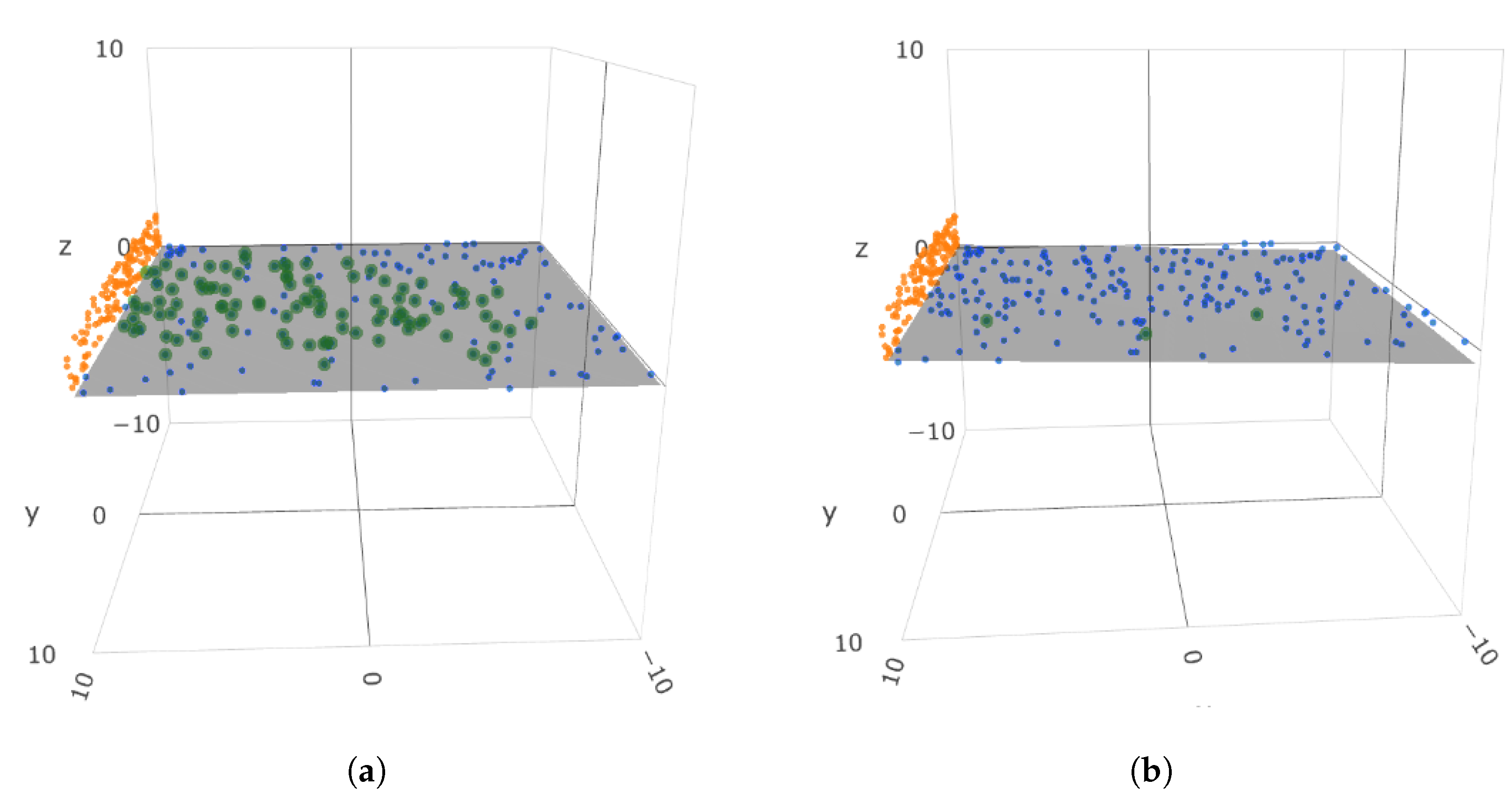 Remote Sensing Free Full Text Effective Planar Cluster Detection In Point Clouds Using