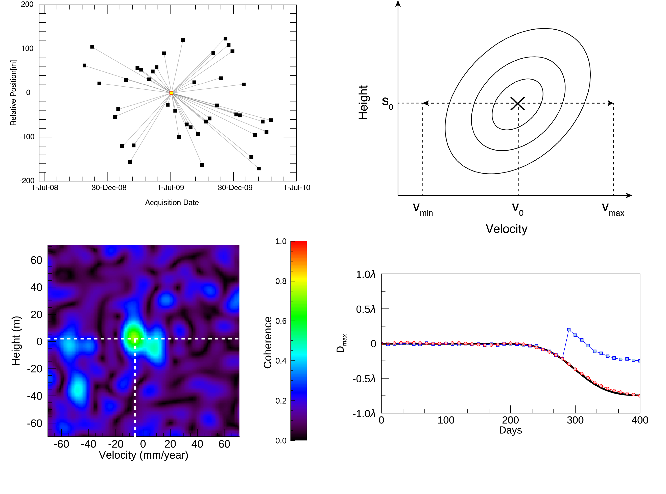 Remote Sensing | Free Full-Text | Improvement of Persistent Scatterer Interferometry to Detect ...