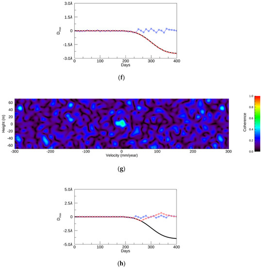 Improvement of Persistent Scatterer Interferometry to Detect Large Non-Linear Displacements with ...