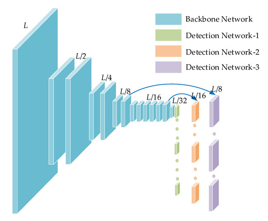 Remote Sensing | Free Full-Text | Depthwise Separable Convolution Neural Network for High-Speed ...
